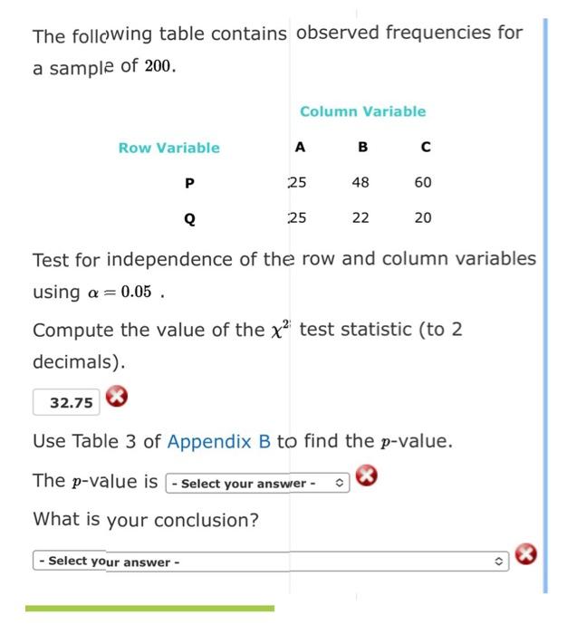 Solved The following table contains observed frequencies for | Chegg.com