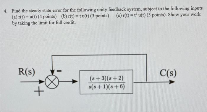 Solved Find the steady state error for the following unity | Chegg.com
