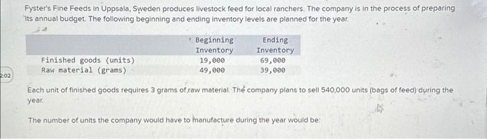 Solved Fyster's Fine Feeds in Uppsala, Sweden produces | Chegg.com