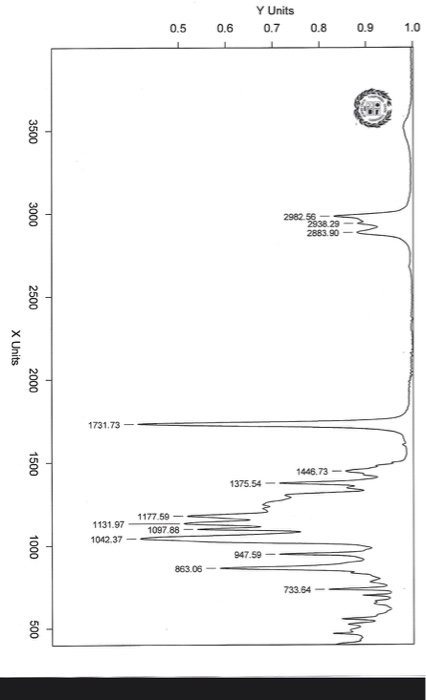 Solved IR ANALYSIS: The table must list all important IR | Chegg.com