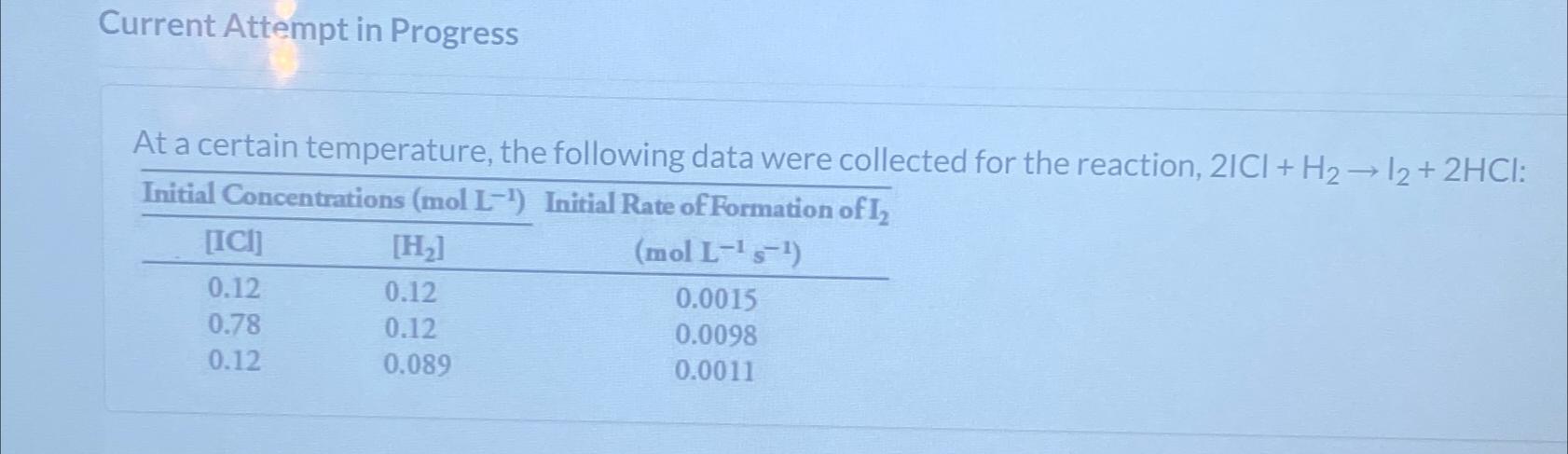 Solved Current Attempt in ProgressAt a certain temperature, | Chegg.com