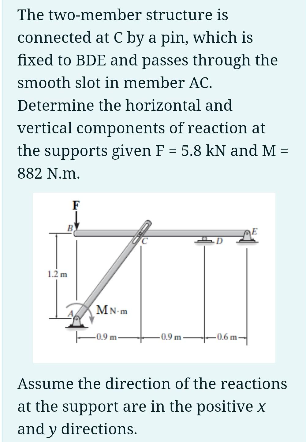 Solved whats is the horizontal reaction at point A(in | Chegg.com