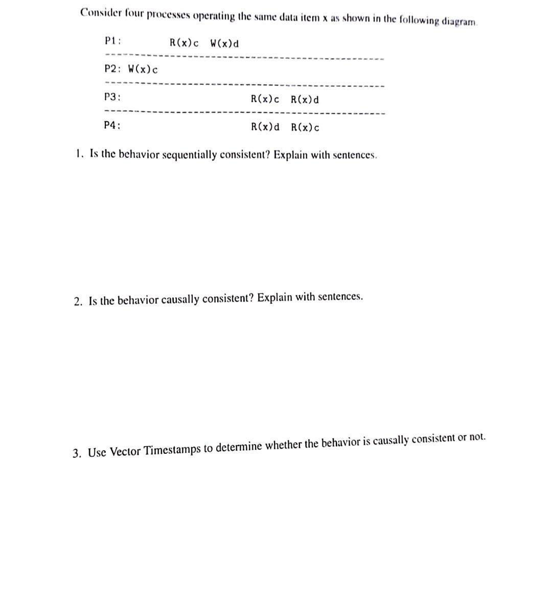 Solved Consider four processes operating the same data item | Chegg.com