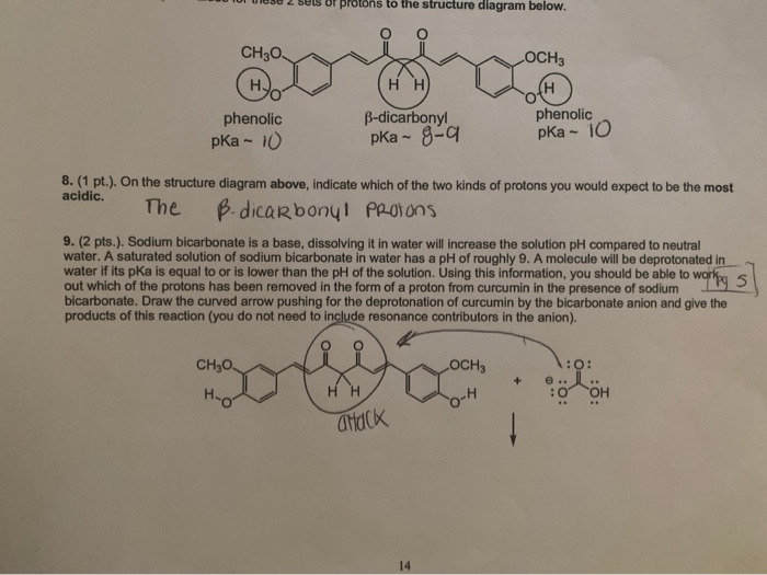 Solved protons to the structure diagram below. CH30 OCH3 H | Chegg.com