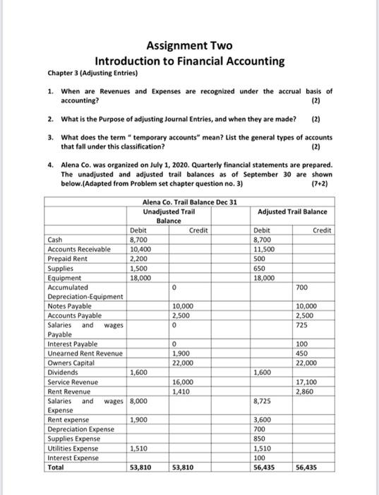Solved Assignment Two Introduction to Financial Accounting | Chegg.com