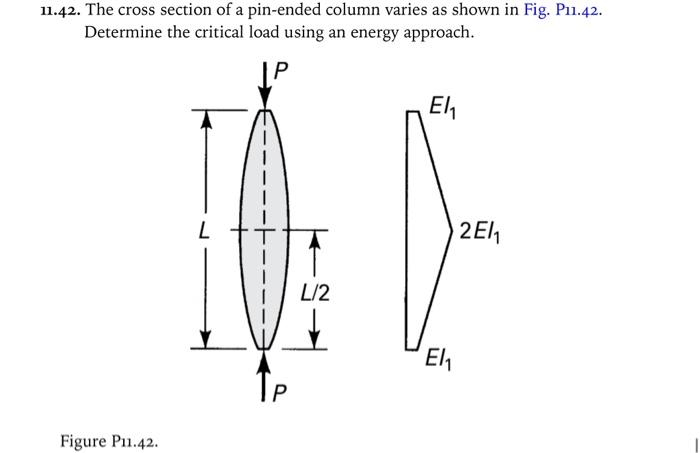 Solved Determine the P_critical using energy methods. **Not | Chegg.com