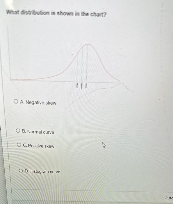 Solved What distribution is shown in the chart? A. Negative | Chegg.com