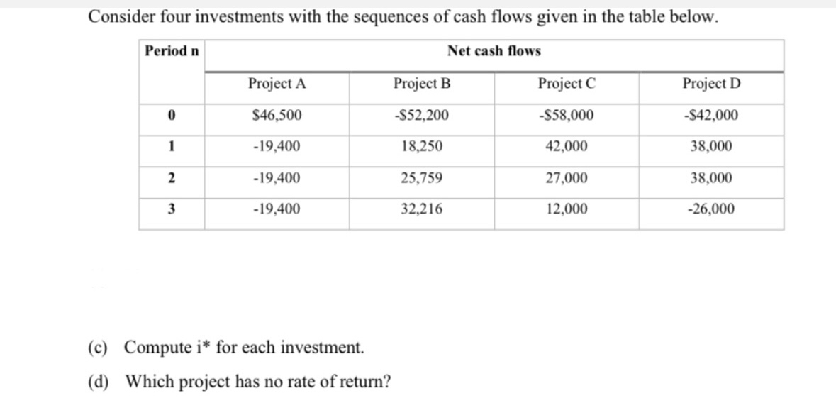 Solved Consider four investments with the sequences of cash | Chegg.com