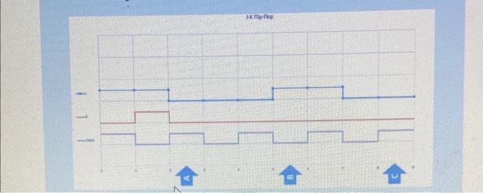 Solved The waveform below shows the inputs into the | Chegg.com