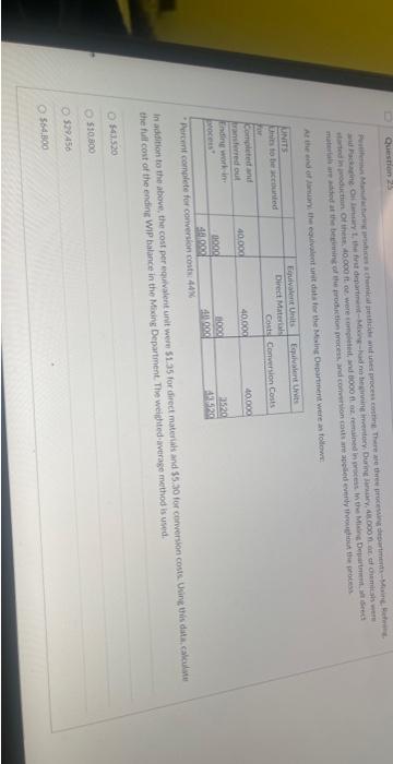 Solved the fulf cost of the ending Wip tialance in the | Chegg.com