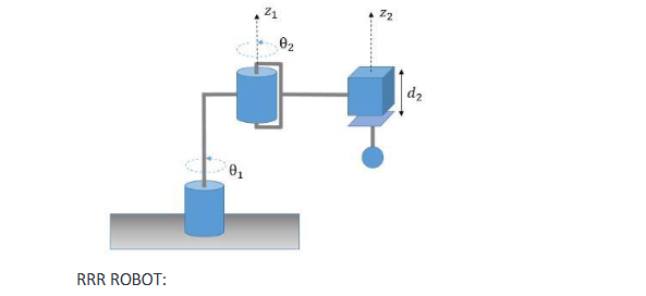 Solved RRR ROBOT: write the inverse kinematics equations for | Chegg.com