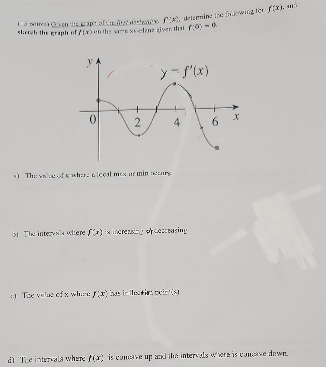 Solved (15 points) Given the graph of the first derivative, | Chegg.com