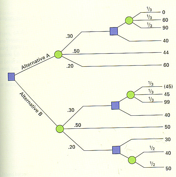 Solved 11) determine the course of action that has | Chegg.com