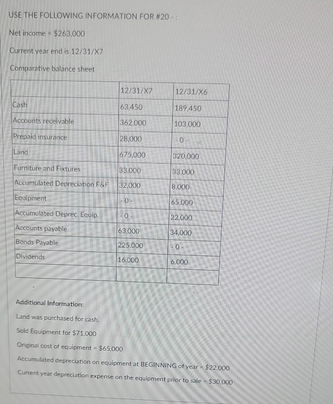 Solved USE THE FOLLOWING INFORMATION FOR \#20 - : Net income | Chegg.com