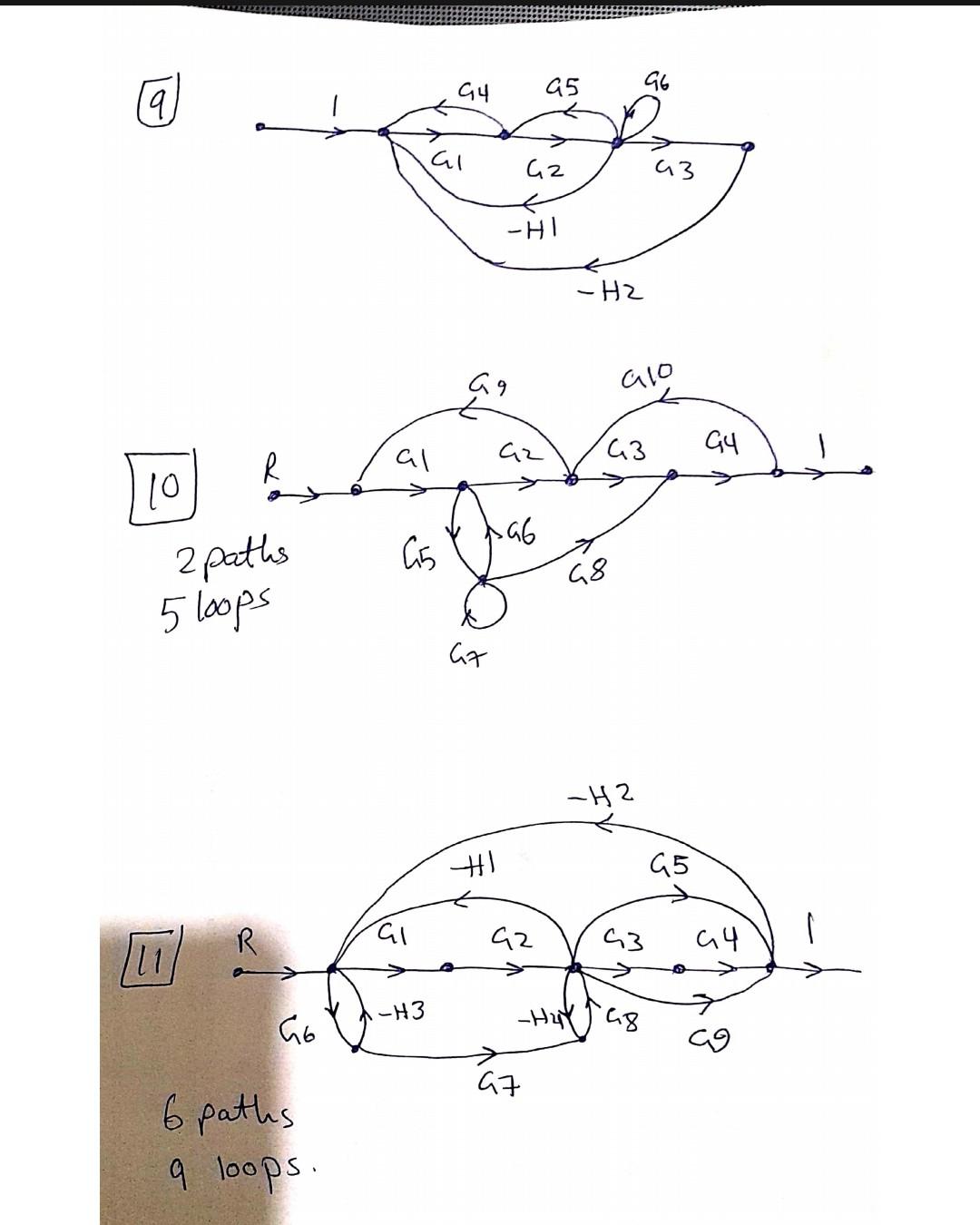 Solved (9) 10 11 6 paths 9 loops. | Chegg.com