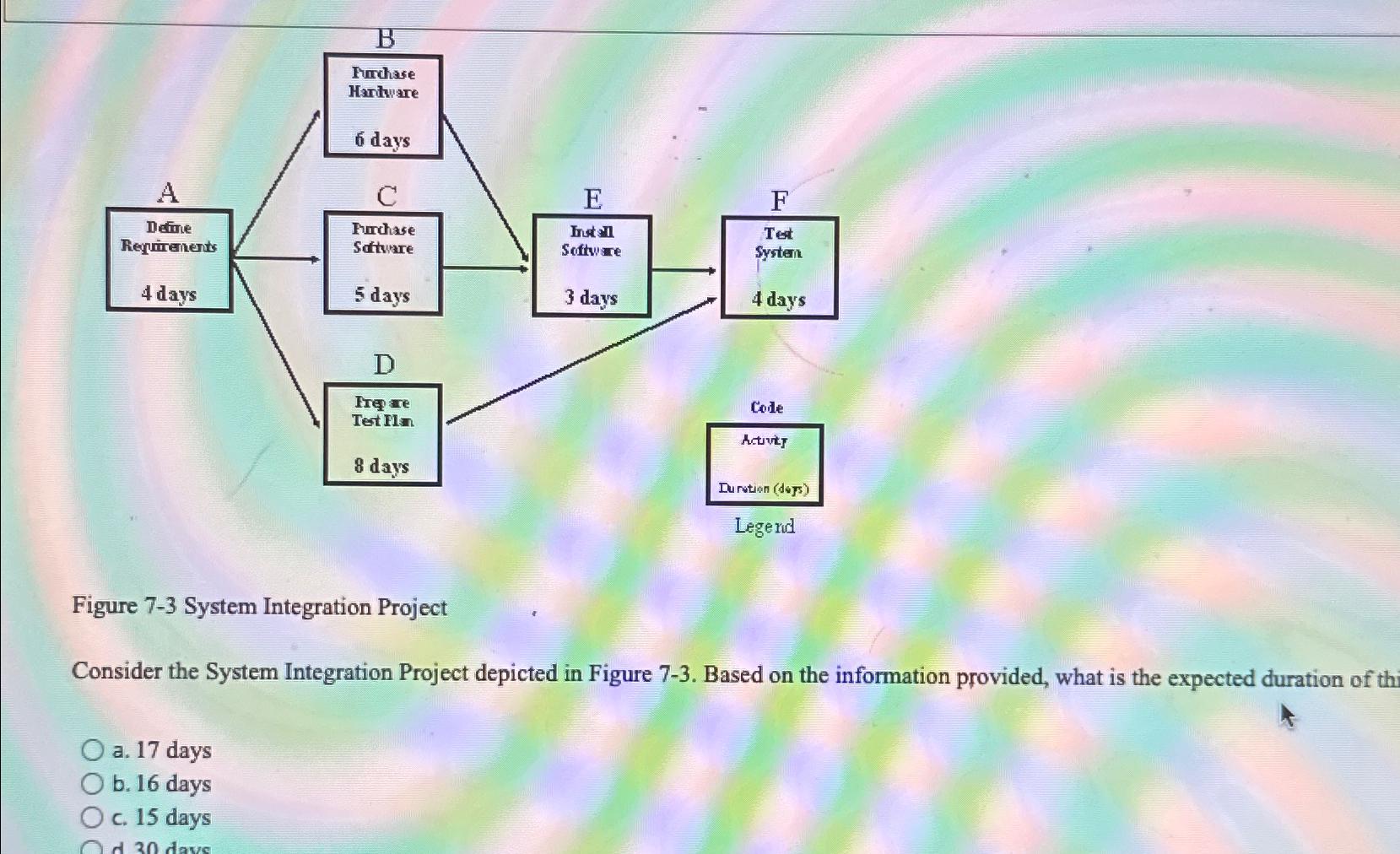Solved Figure 7-3 System Integration ProjectConsider the | Chegg.com Solved Figure 7-3 System Integration ProjectConsider the | Chegg.com