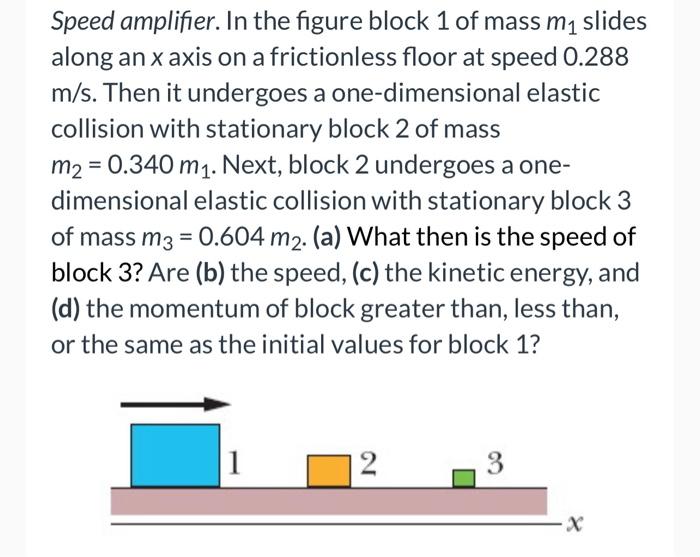 Solved Speed amplifier. In the figure block 1 of mass m1 | Chegg.com
