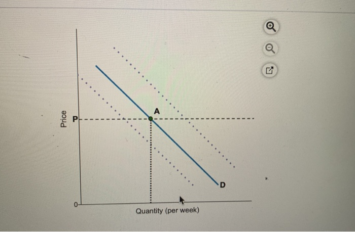Solved Use the point drawing tool to show an increase in | Chegg.com