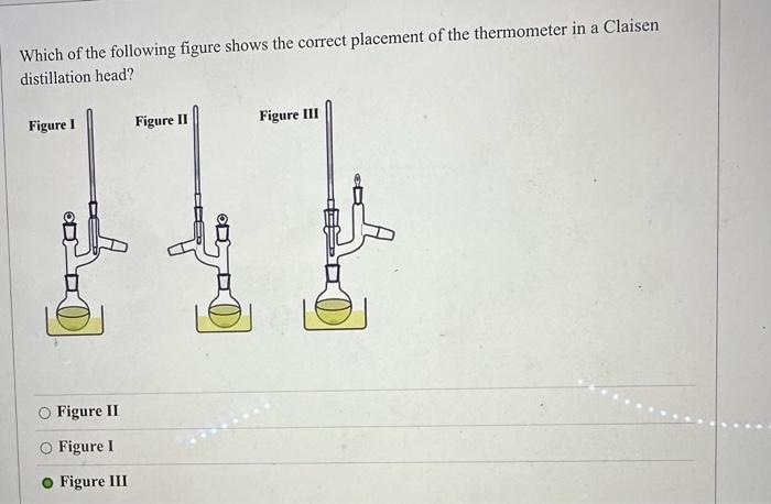 Solved Which of the following figure shows the correct | Chegg.com