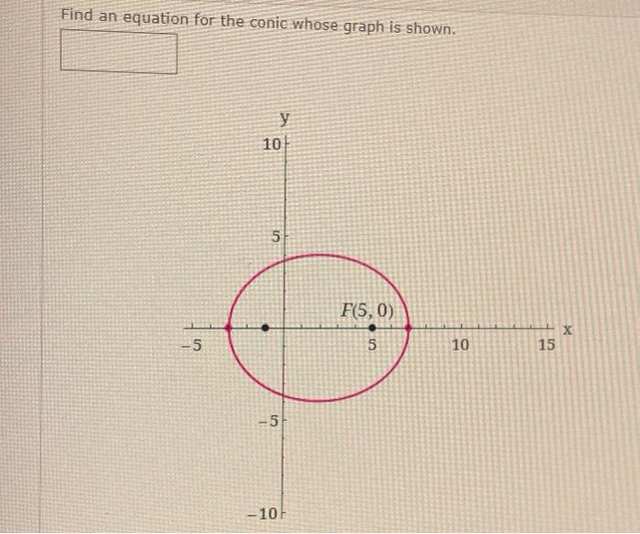 Solved Find an equation for the conic whose graph is shown. | Chegg.com