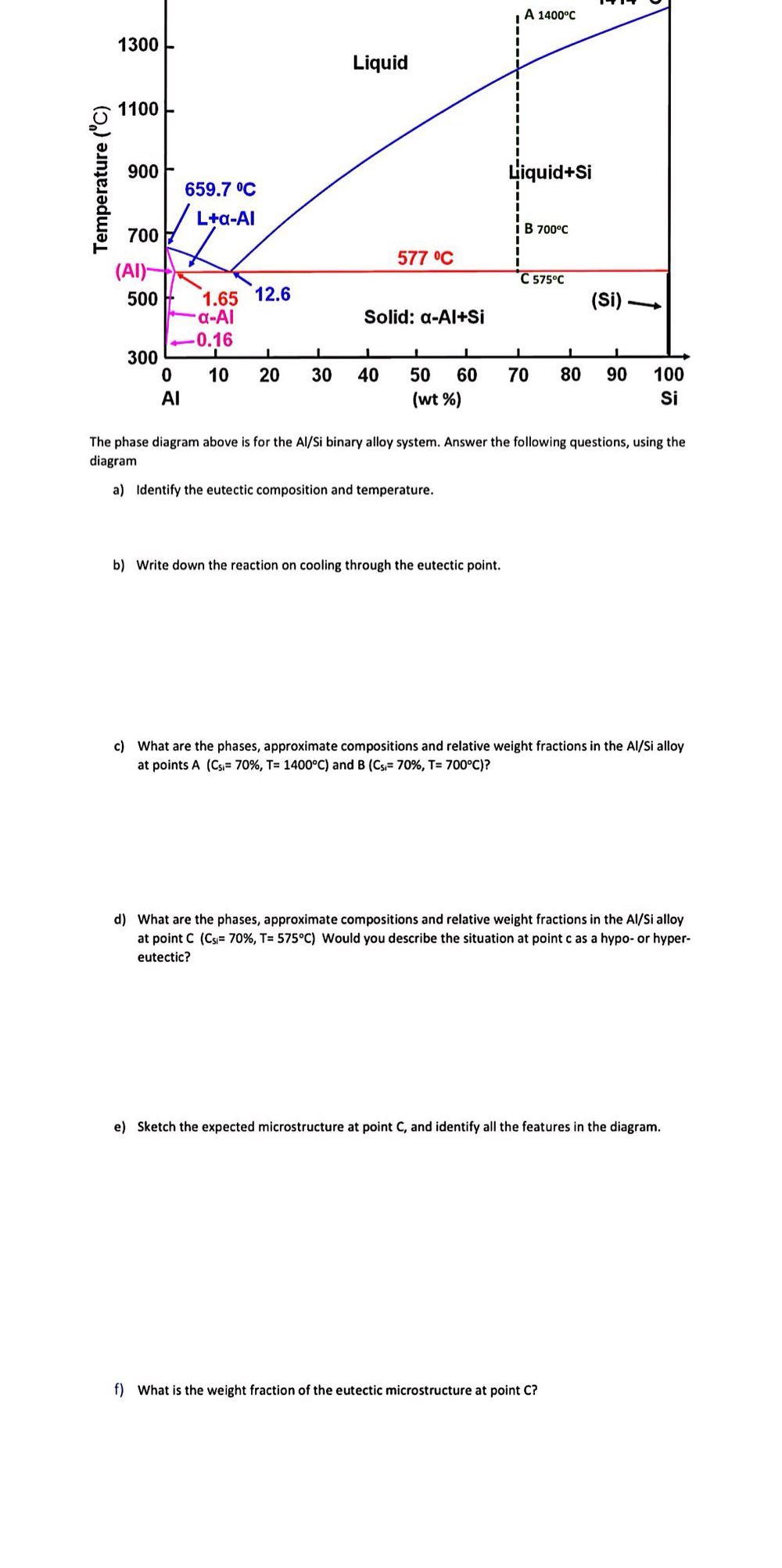 Solved The phase diagram above is for the Al/Si binary alloy | Chegg.com