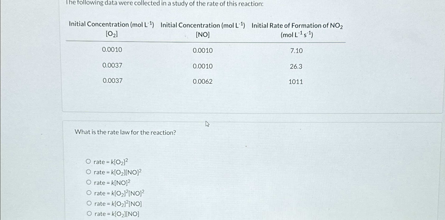 Solved The following data were collected in a study of the | Chegg.com