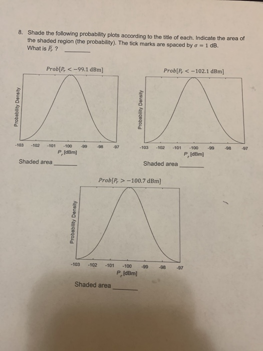 Solved 8. Shade the following probability plots according to | Chegg.com