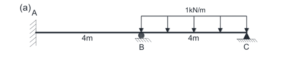 Solved Compute the reactions for the following structue | Chegg.com