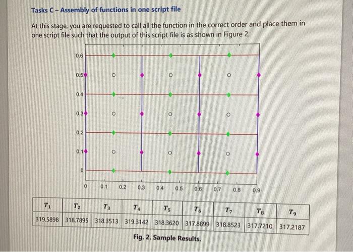 Solved ask B - Problem solving using set of pre-defined | Chegg.com