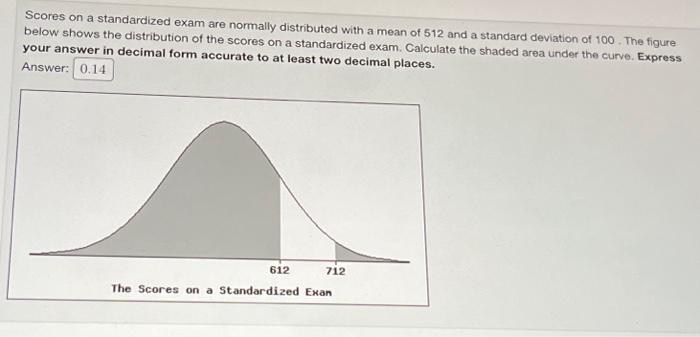 Solved Scores on a standardized exam are normally | Chegg.com