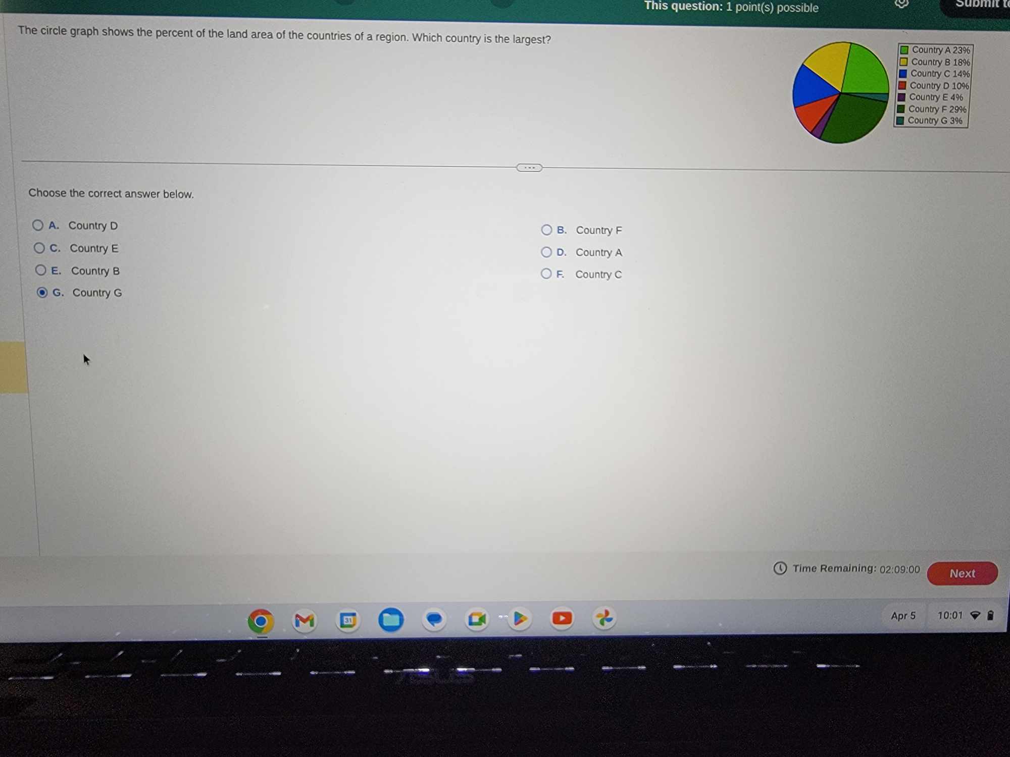 Solved The circle graph shows the percent of the land area | Chegg.com