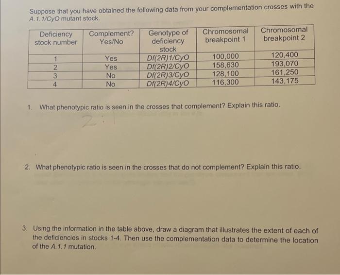 Suppose that you have obtained the following data | Chegg.com