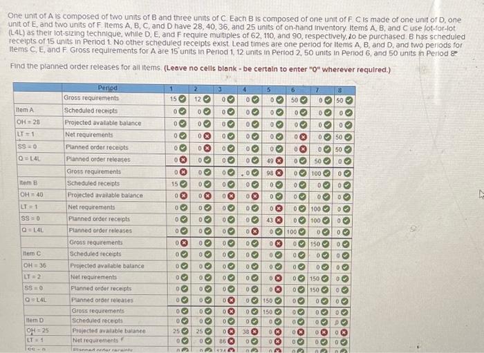 Solved One unit of A is composed of two units of B and three | Chegg.com
