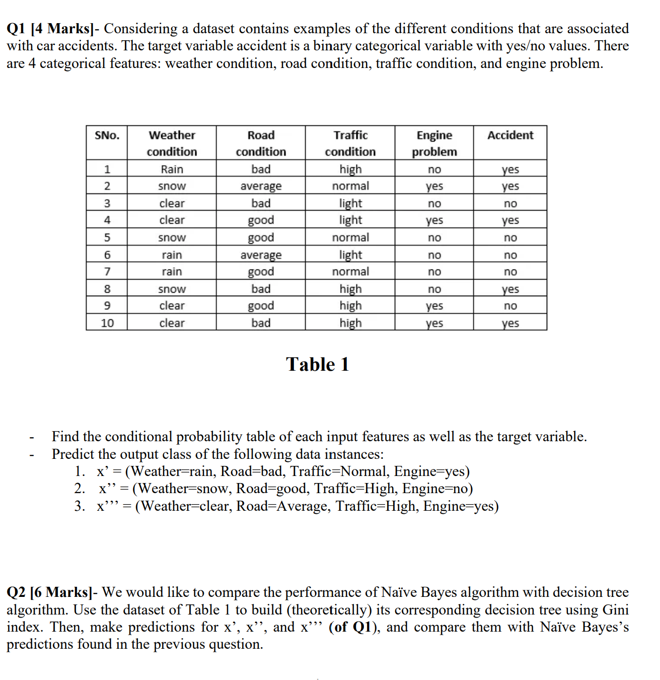 Solved Q1 [4 ﻿Marks]- ﻿Considering a dataset contains | Chegg.com