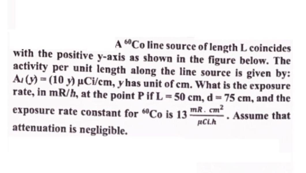 Solved \\( \\mathrm{A}^{60} \\mathrm{Co} \\) line source of | Chegg.com