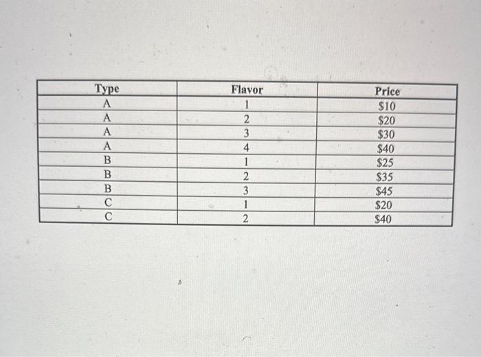 Solved After the following SQL statement is executed, what | Chegg.com