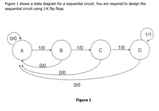 Solved Figure 1 shows a state diagram for a sequential | Chegg.com