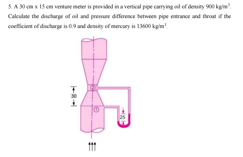 Solved 5. A 30 cm×15 cm venture meter is provided in a | Chegg.com