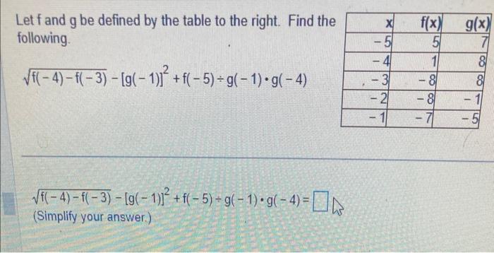 Solved Let f and g be defined by the table to the right. | Chegg.com