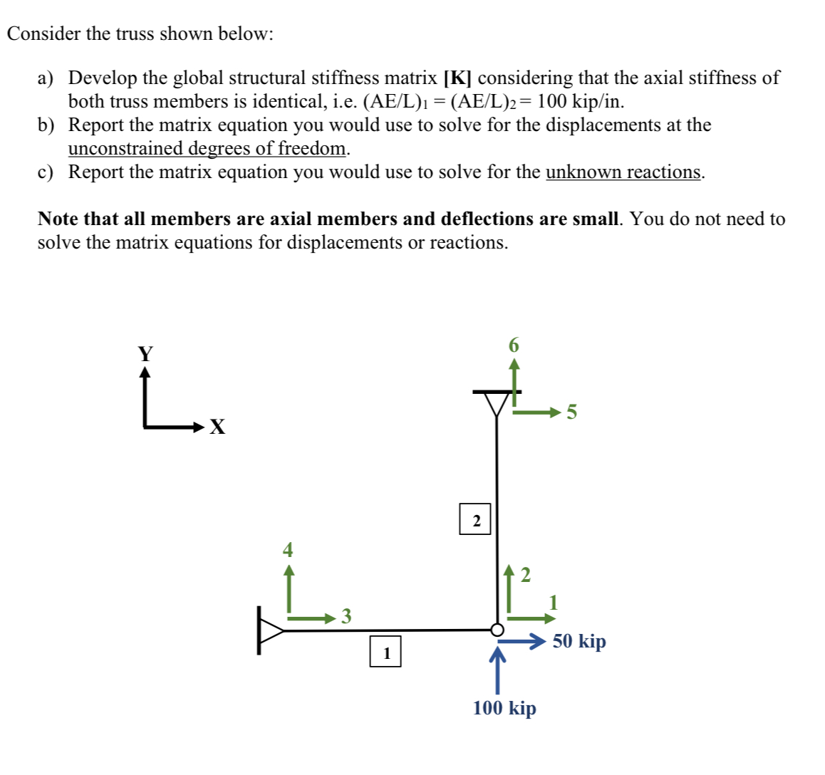 Solved Consider the truss shown below:a) ﻿Develop the global | Chegg.com