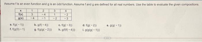 Solved Assume Fis An Even Function And G Is An Odd Function