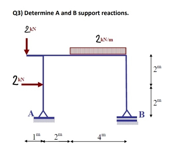 Solved Q3) Determine A and B support reactions. | Chegg.com Solved Q3) Determine A and B support reactions. | Chegg.com