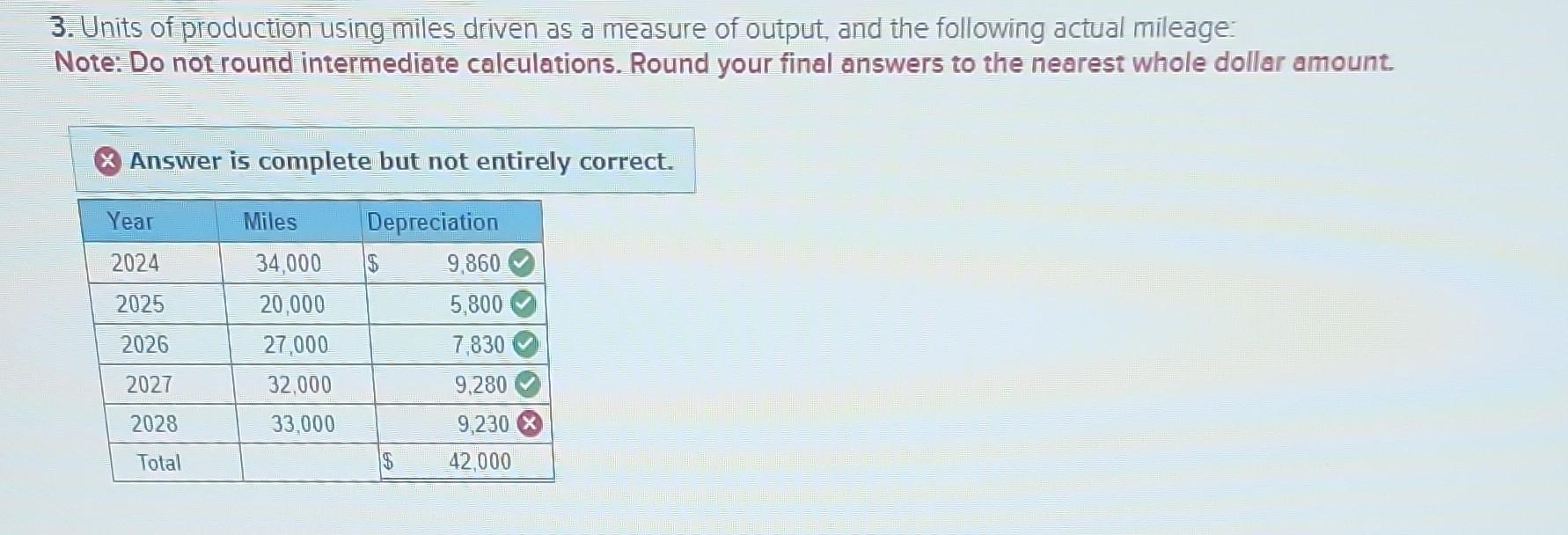 Solved On January 1, 2024, the Excel Delivery Company | Chegg.com