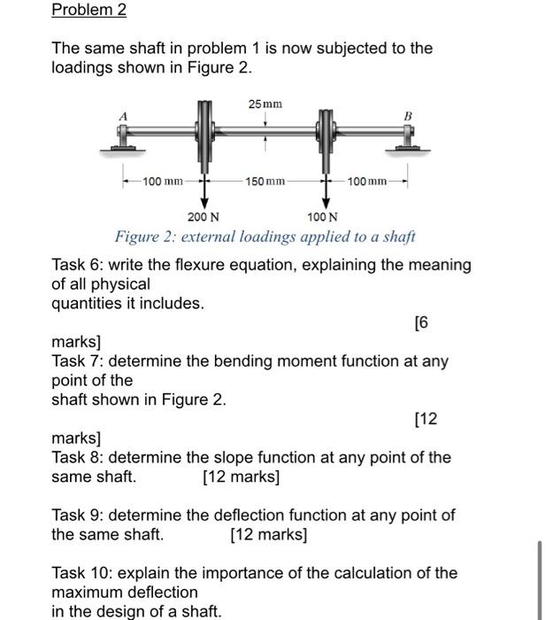 Solved Problem 2 The same shaft in problem 1 is now | Chegg.com
