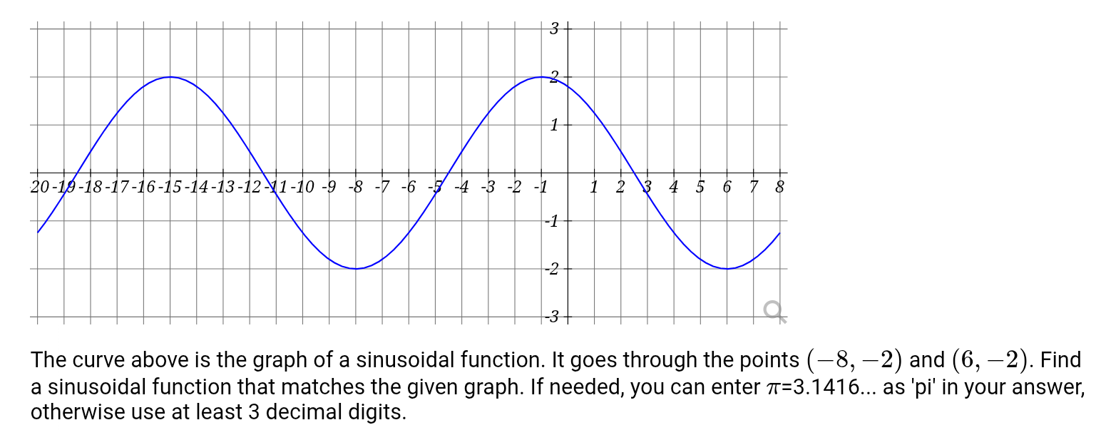 The curve above is the graph of a sinusoidal | Chegg.com