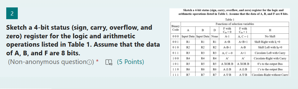 Solved Sketch a 4-bit status (sign, carry, overflow, and | Chegg.com