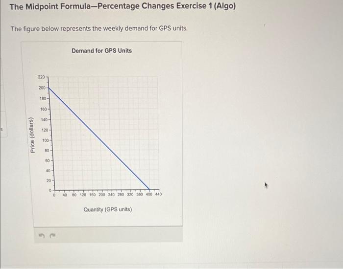 Solved The Midpoint Formula-Percentage Changes Exercise 1 | Chegg.com