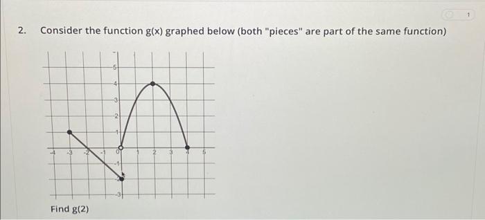 Solved 2. Consider the function g(x) graphed below (both | Chegg.com