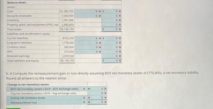 Solved Remeasurement of financial statements Assume thatyour | Chegg.com