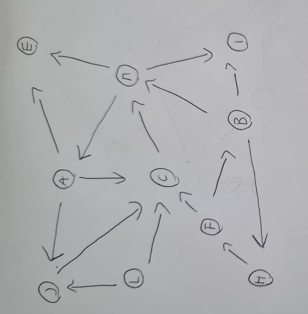 What is the definition strongly connected component | Chegg.com